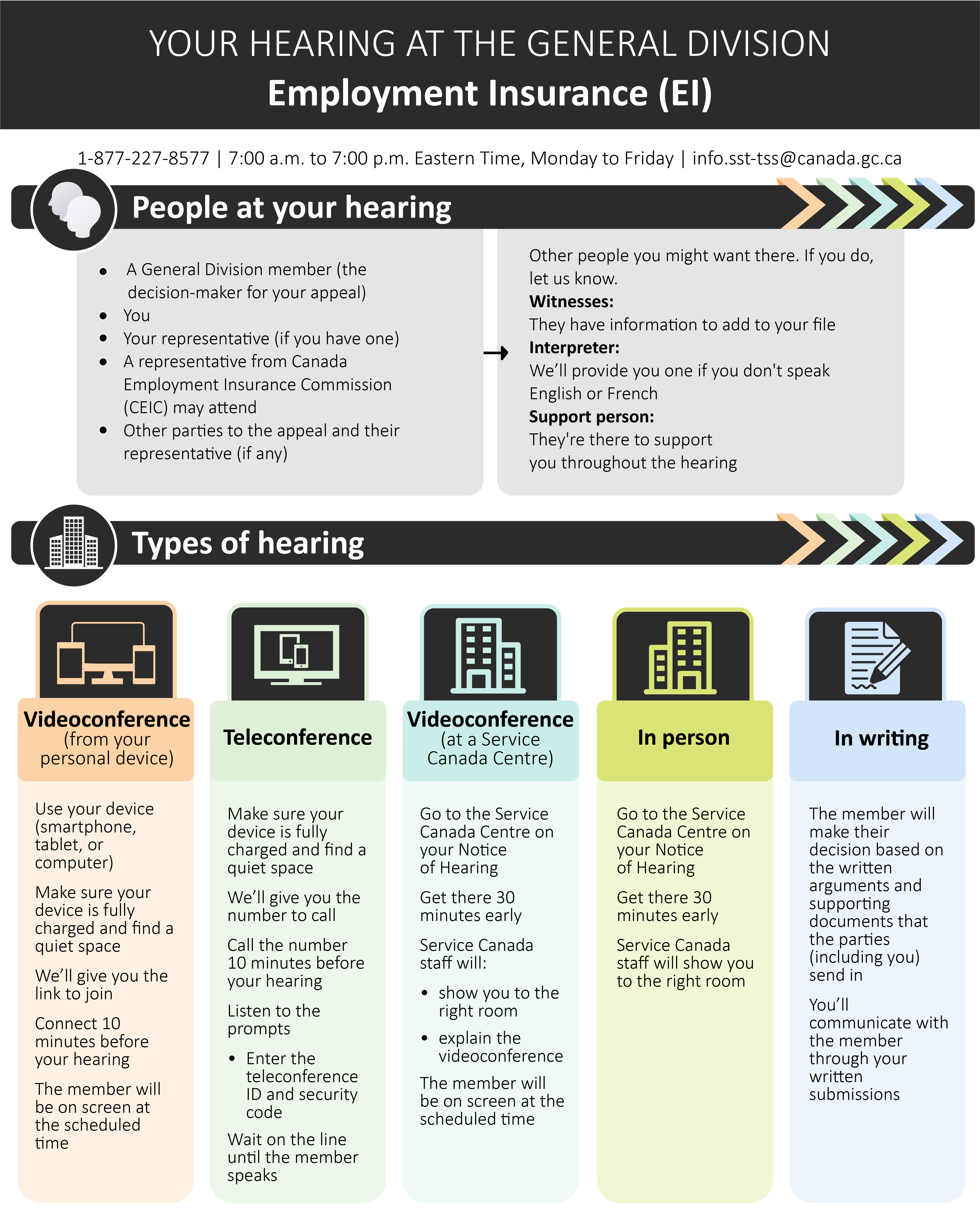 Your hearing at the General Division – Employment Insurance (EI)